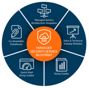 SonicWall announces new MSSP program - CRN - India